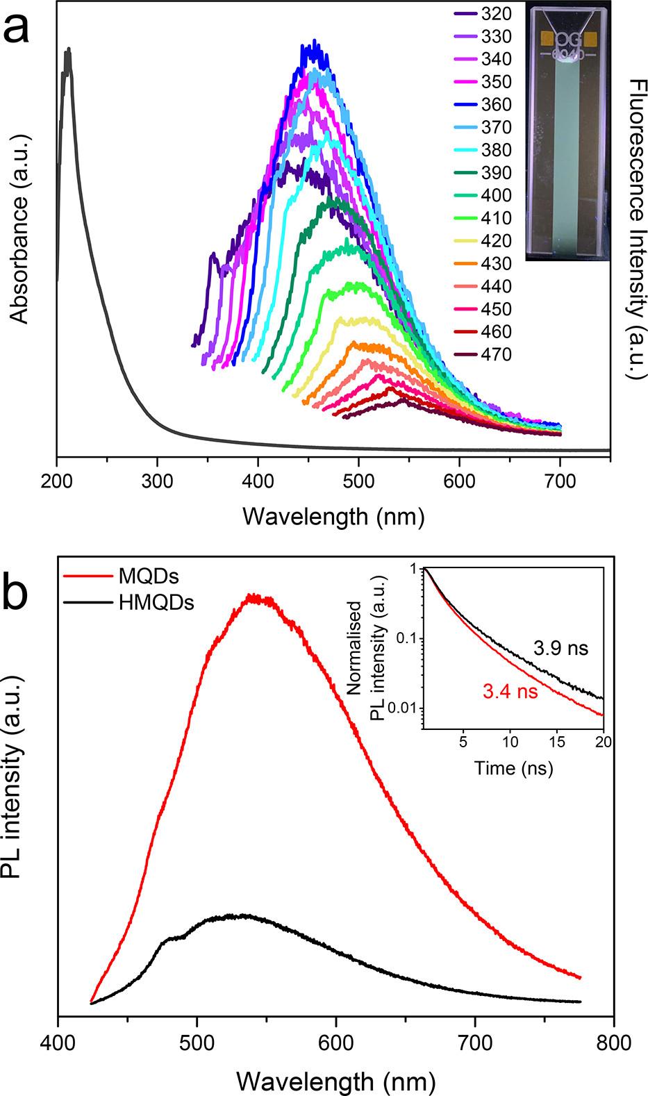 ACS NANO：机械法室温下高效制备MXene量子点 - 知乎