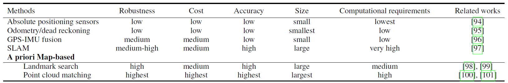 自动驾驶传感器（六）：惯性导航IMU原理 - 知乎