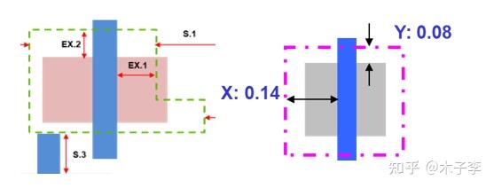 PDK(Process design kits)在整个IC Design的Flow中起到何种作用？ - 知乎