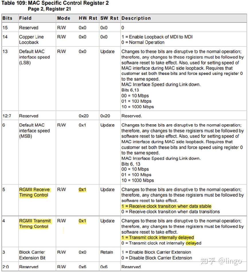 GMII与RGMII接口相互转换（包含源工程文件） - 知乎
