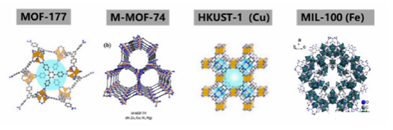 MOF材料结构特点，详细解读 - 知乎