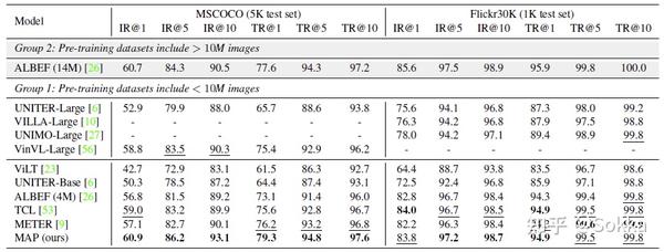 【论文笔记】CVPR2023 | MAP：Multimodal Uncertainty-Aware Vision Language Pre-training Model - 知乎