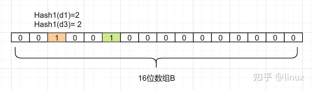 【超级详细】一文搞懂redis的所有知识点 - 知乎