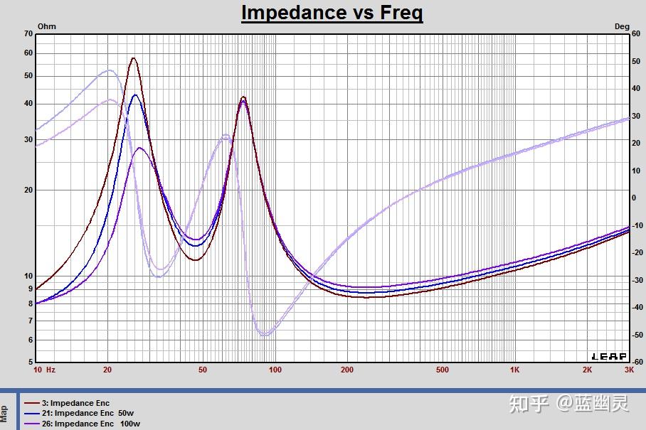 LEAP5设计篇---3 - 知乎