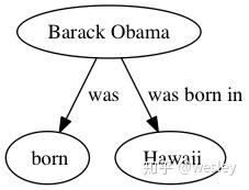 Python下使用Stanford-OpenIE - 知乎