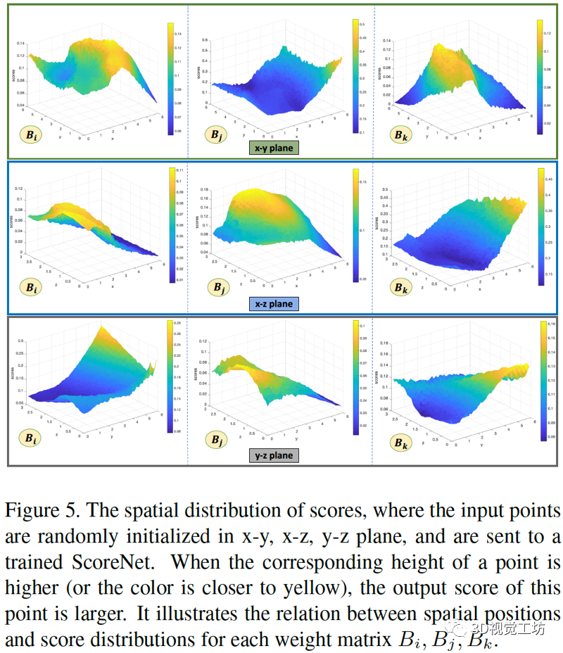 CVPR2021 | PAConv：一种位置自适应卷积，点云分类、分割任务表现SOTA - 知乎