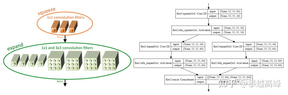 torchvision.models模型（AlexNet、VGG、ResNet SqueezeNet）详解与代码示例 - 知乎