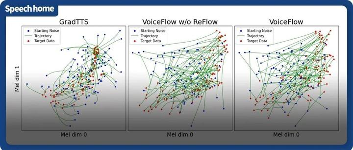 Rectified Flow Matching 语音合成，上海交大开源 - 知乎