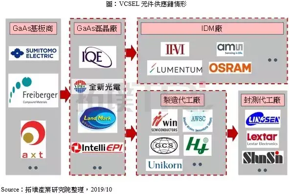深度分析：VCSEL元件市场现况与发展趋势 - 知乎