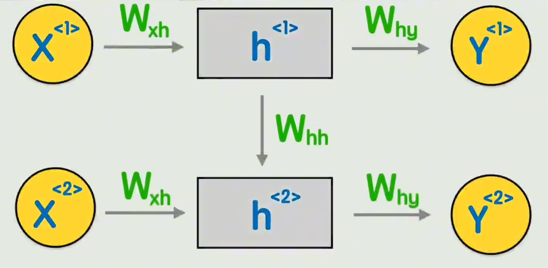 循环神经网络RNN - 知乎