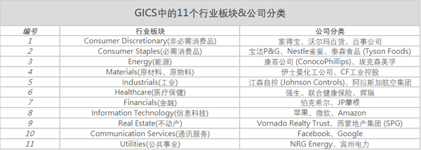 全球产业分类方式：GICS、ICB是什么？两种行业分类标准介绍 - 知乎