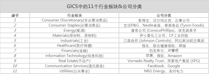 全球产业分类方式：GICS、ICB是什么？两种行业分类标准介绍 - 知乎