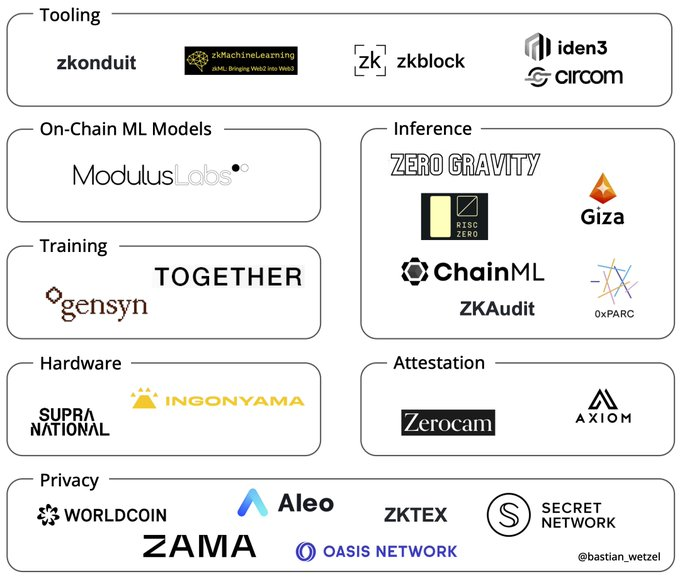零知识机器学习（ZKML）的应用和潜力 - 知乎