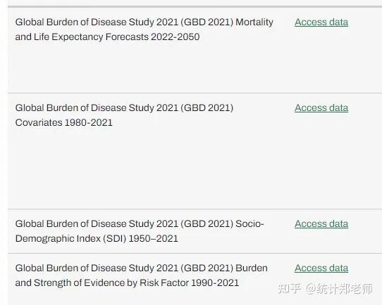 什么是全球疾病负担数据（GBD)！最新版2021年数据，我们可以拿来发SCI论文吗？ - 知乎