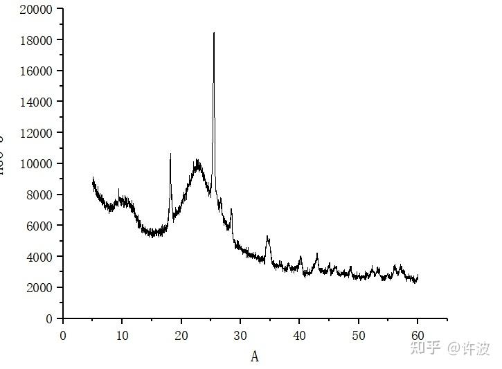 氧化石墨烯XRD - 知乎