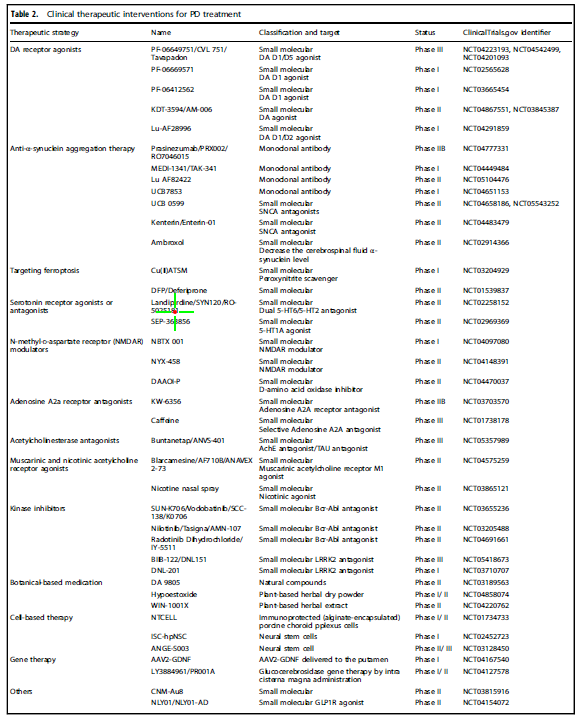 STTT 综述︱浙江大学彭丽华团队阐述帕金森病潜在治疗天然分子药物 - 知乎