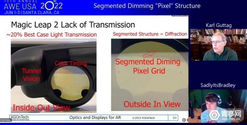 Karl Guttag：Magic Leap 2与HoloLens 2对比 - 知乎