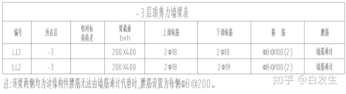 钢筋识图-柱、剪力墙 - 知乎