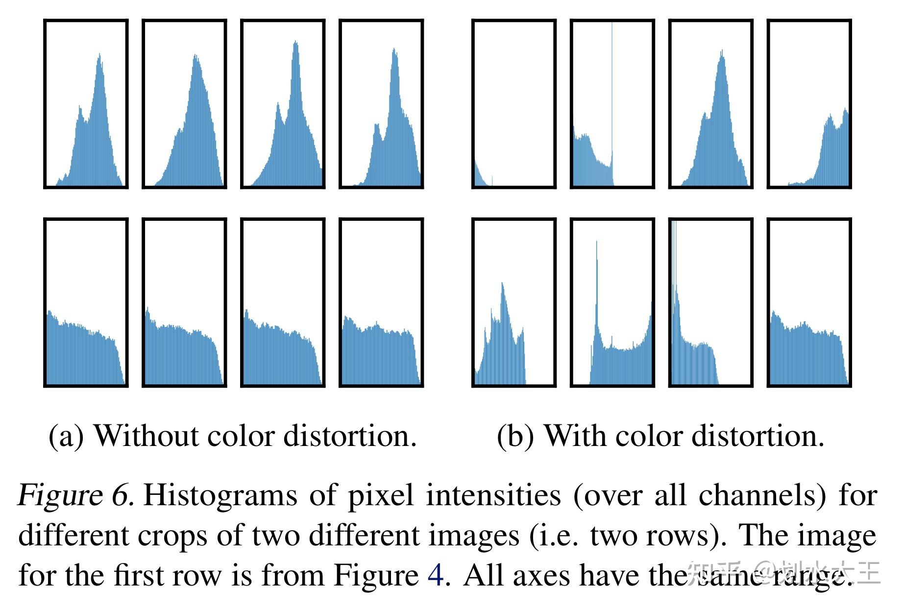 《a simple framework for contrastive learning of visual representations ...