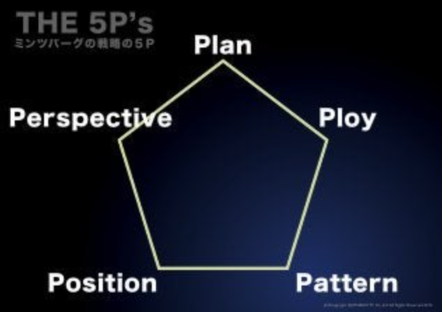 经营学研究室｜你以为经营学只有市场的4P吗？今天带你走进经营战略的5P理论 - 知乎