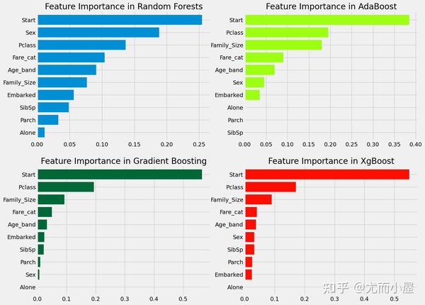 20+个Python实战案例（附完整源码和数据） - 知乎