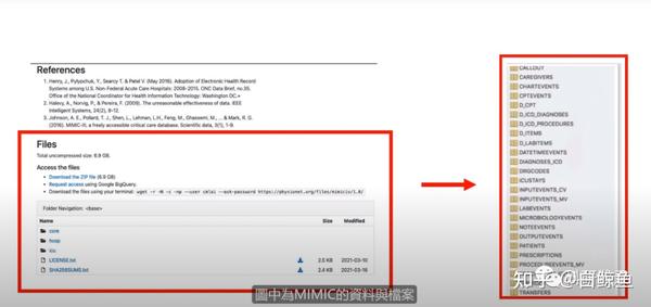 【重要】MIMIC-IV表结构详解（一） - 知乎