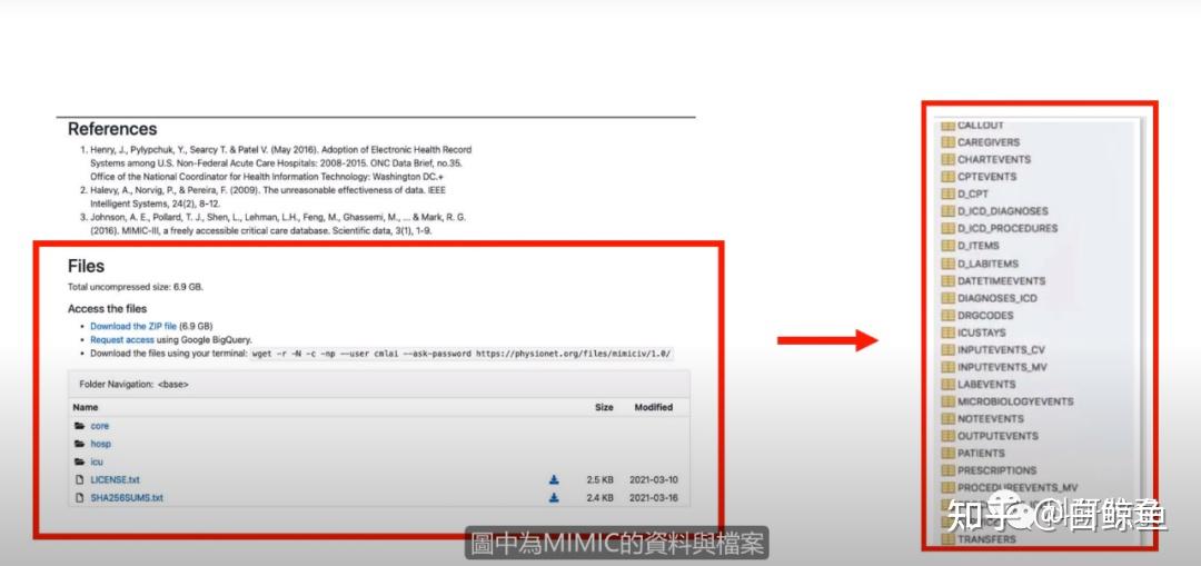 【重要】MIMIC-IV表结构详解（一） - 知乎