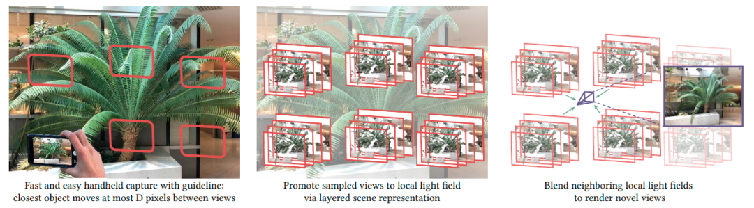 NeRF与三维重建专栏（一）领域背景、难点与数据集介绍 - 知乎