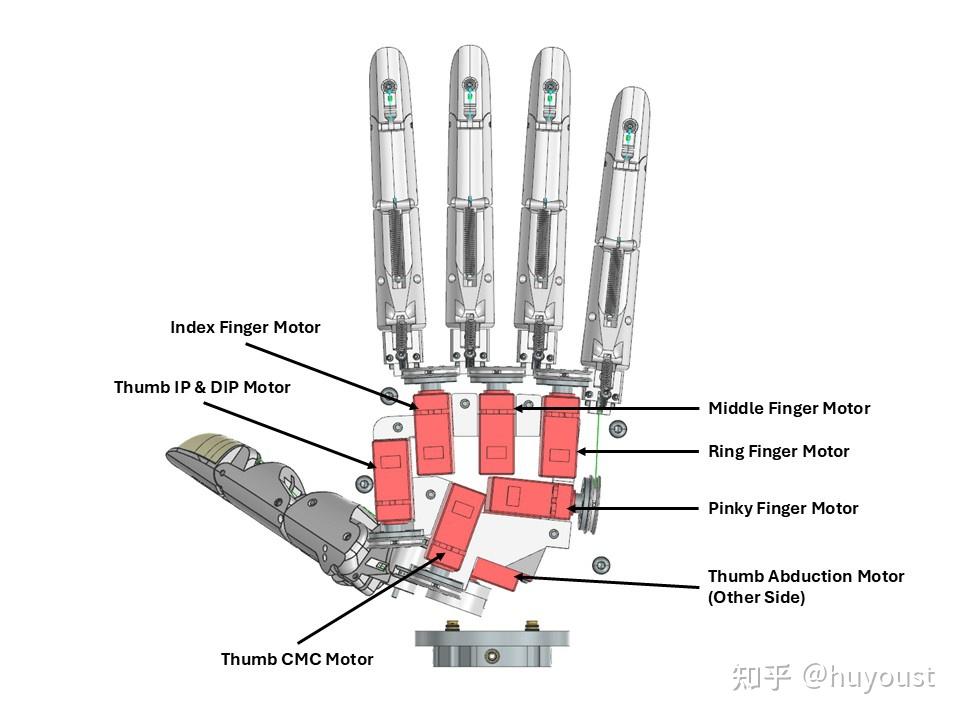 开源灵巧手项目介绍：Aero Hand Open - 知乎