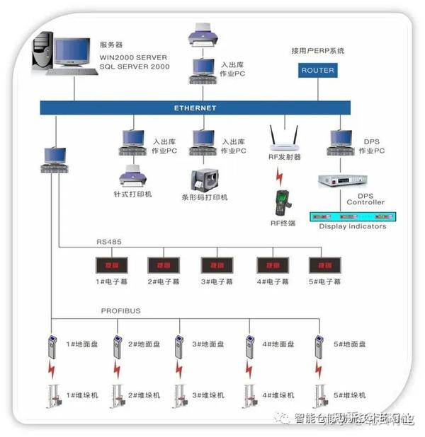 简单粗暴的WMS梳理 - 知乎