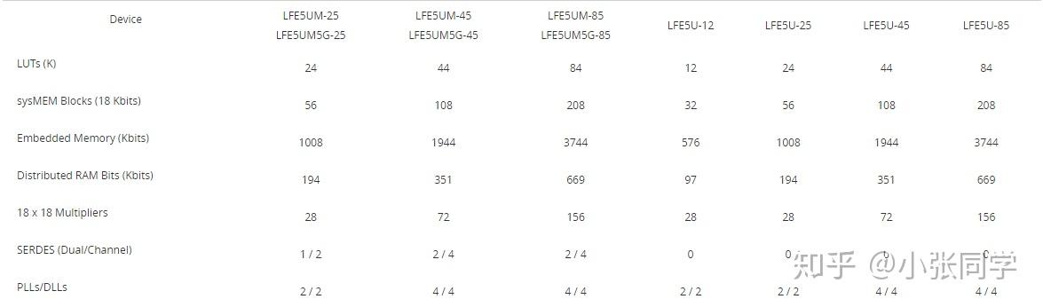 FPGA简介之Lattice - 知乎