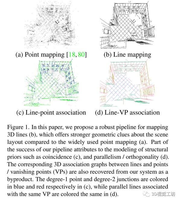 CVPR 2023｜Limap：基于3D line的重建算法 - 知乎