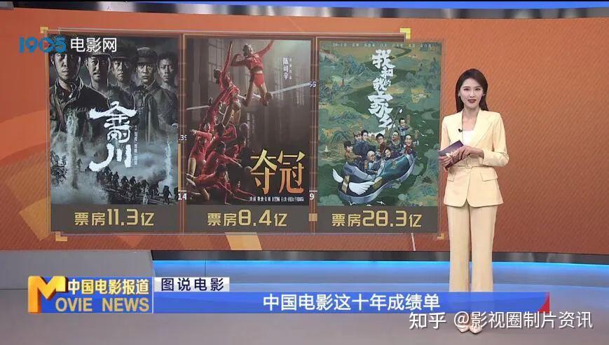 2012--2021年，我国电影总票房累计高达4070.9亿元，全球票房增量7成来自中国！ - 知乎