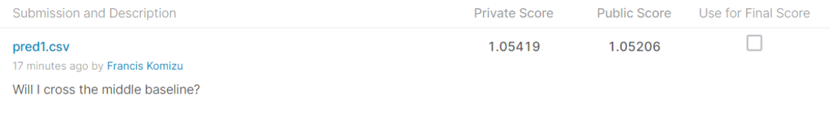 ML 2021 Spring HW1: Regression - 知乎