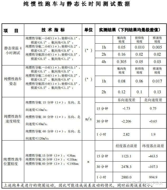 NextPilot周边推荐（2）：500-700g小型国产光纤惯导的天花板 - 知乎