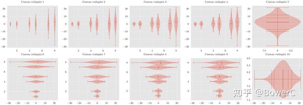 LaTeX基于Python库matplotlib绘图 - 知乎