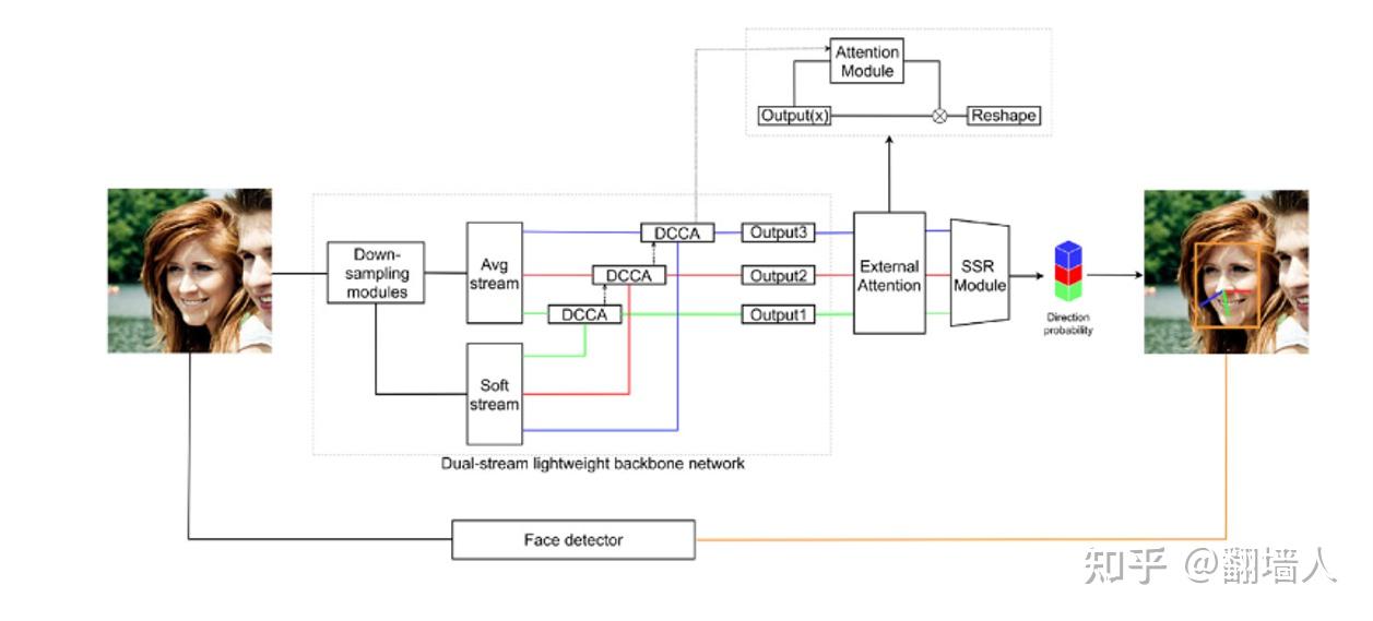 Lightweight head pose estimation without keypoints based on multi-scale lightweight neural ...