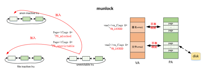 一文剖析mlock锁原理 - 知乎