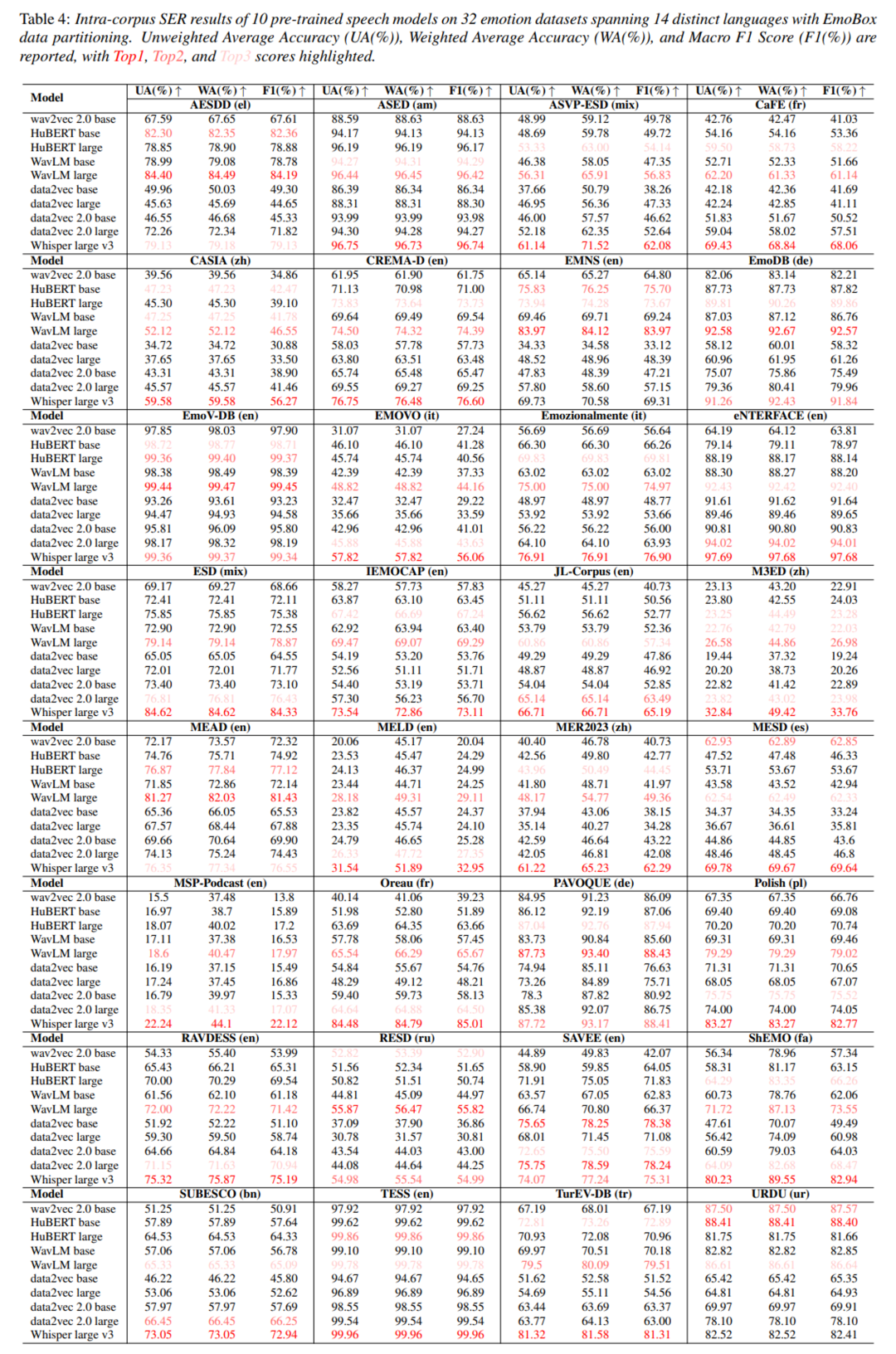 EmoBox：多语言多语料库语音情感识别工具包和基准 - 知乎