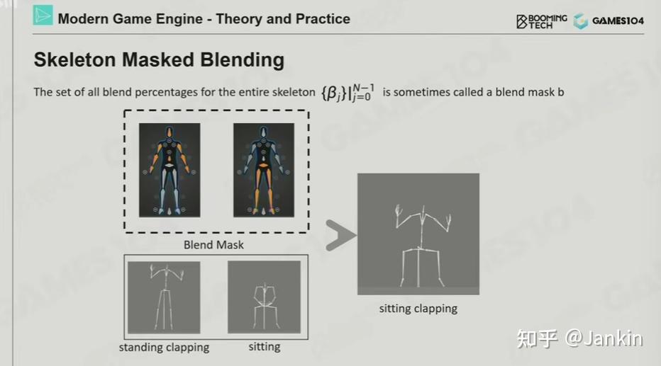 GAMES 104 第九节 高级动画技术: 动画树，IK和表情动画 - 知乎