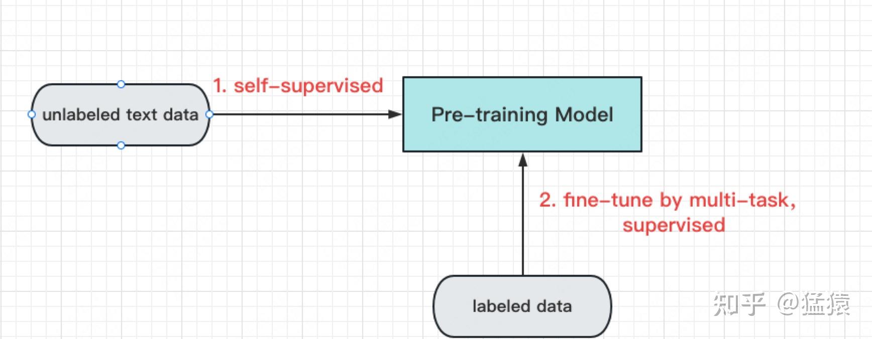 ChatGPT技术解析系列之：GPT1、GPT2与GPT3 - 知乎
