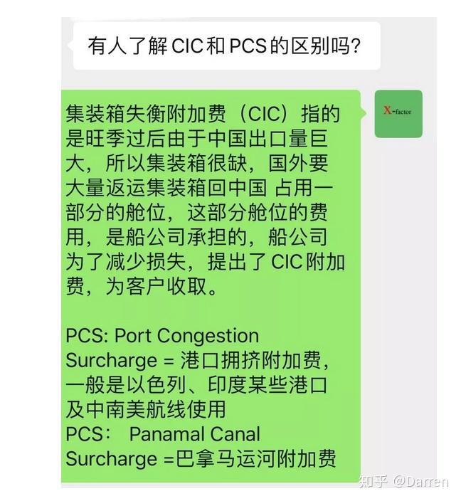 集装箱失衡附加费CIC和港口拥挤附加费PCS！ - 知乎