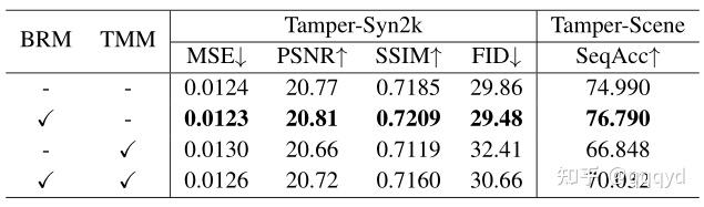 （AAAI2023论文解读）Exploring Stroke-Level Modifications for Scene Text Editing - 知乎