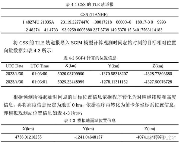 【基于SGP4模型的空间目标定标MATLAB仿真实验】 - 知乎