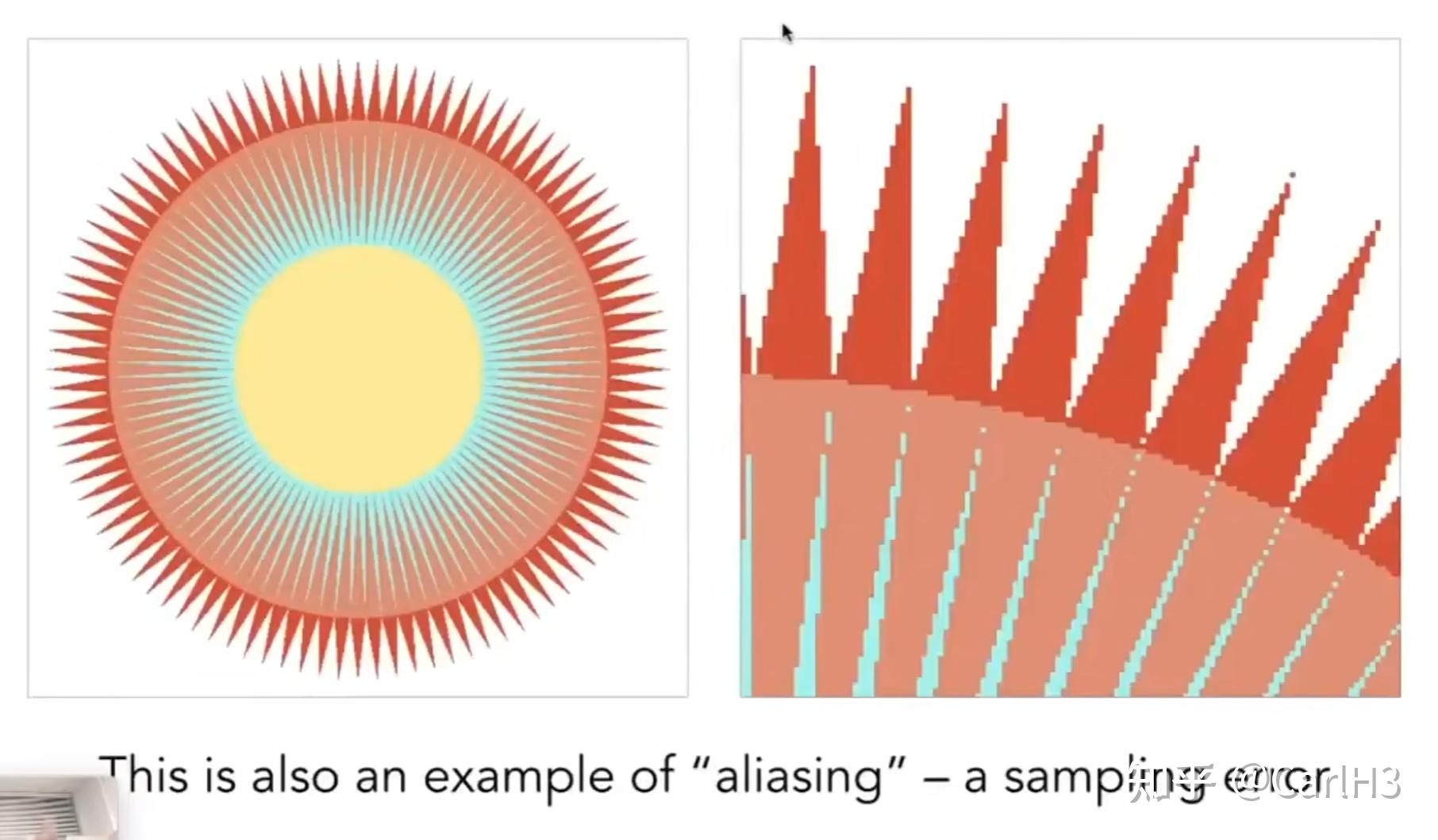 Games101-lecture05 Rasterization 02 （antialiasing and Z-buffer） - 知乎