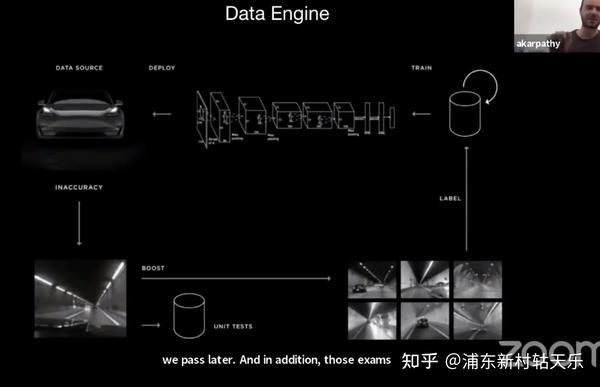 Tesla Auto Labeling方案学习 - 知乎