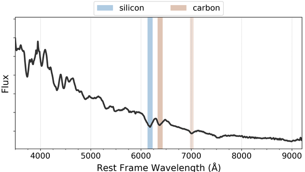 超新星的光谱分类 - 知乎