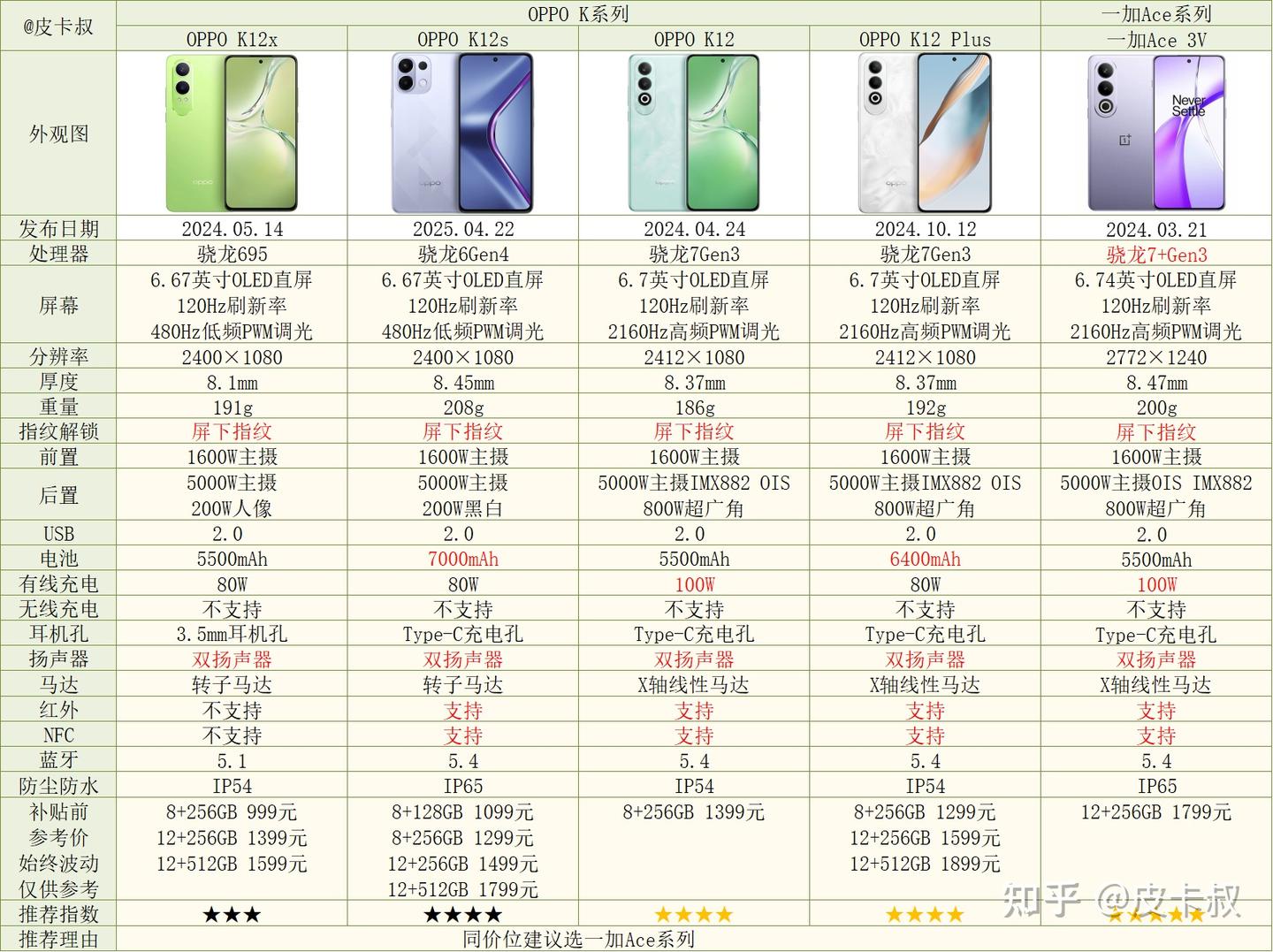 2025年OPPO一加真我手机各系列介绍及选购指南（6月份更新）OPPO手机推荐