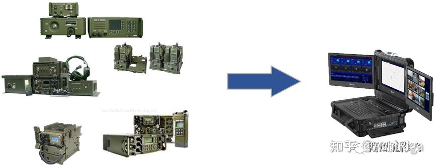 关于SCA软件通信架构的认识 - 知乎