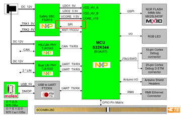 快速掌握基于 S32K344 之 FS26 寄存器操作 - 知乎